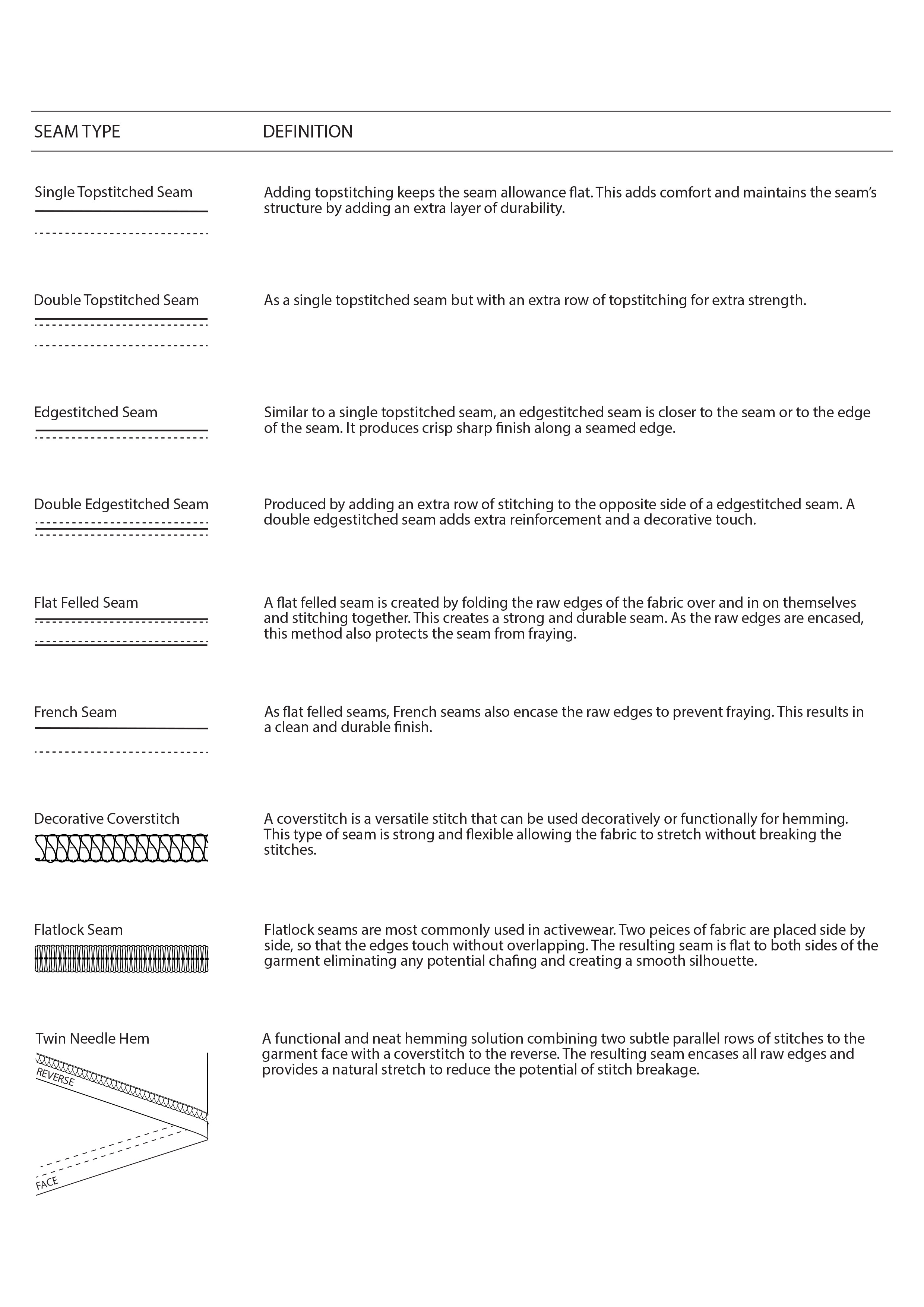 Technical Definitions